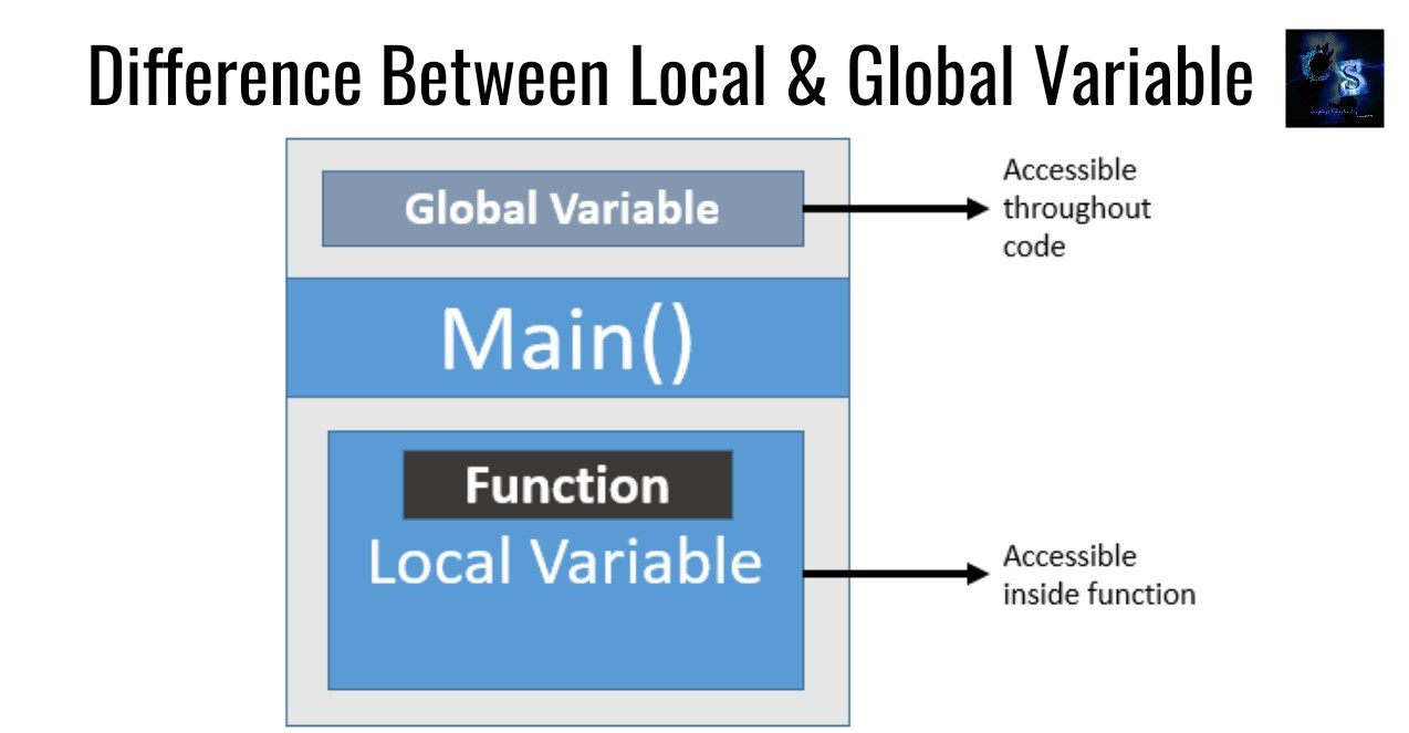 Thông tin tổng quan về Python Global Keyword cho newbie