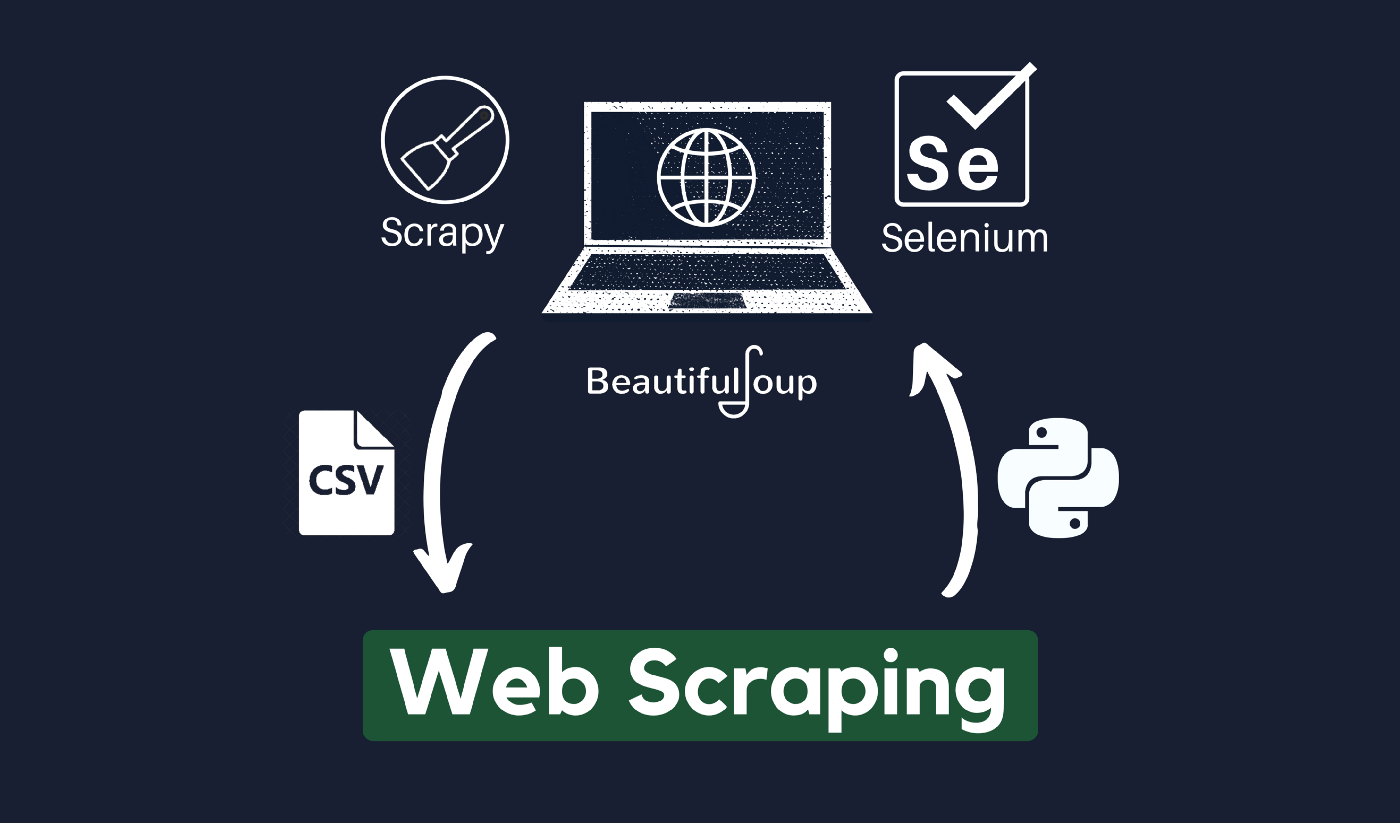 Hướng dẫn Python Web Scrapping cho người mới bắt đầu