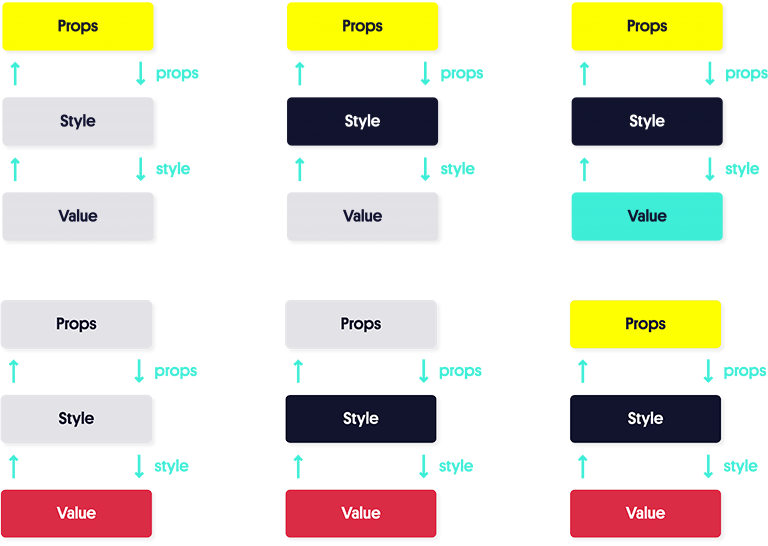 React Native Reanimated là gì- Khám phá thông tin ngay