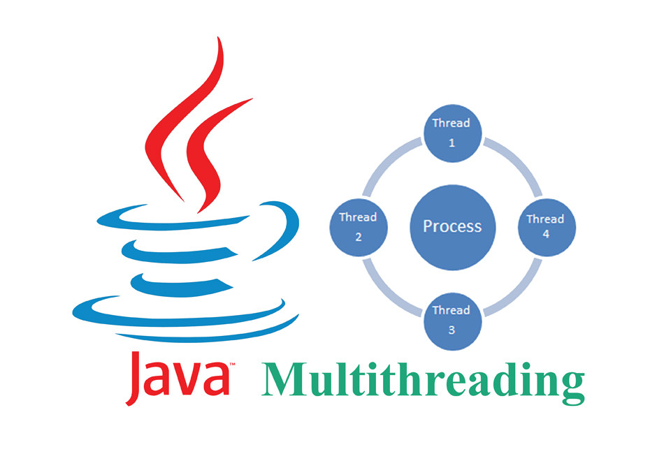 Đa luồng trong Java - Tìm hiểu về lập trình đa luồng trong Java