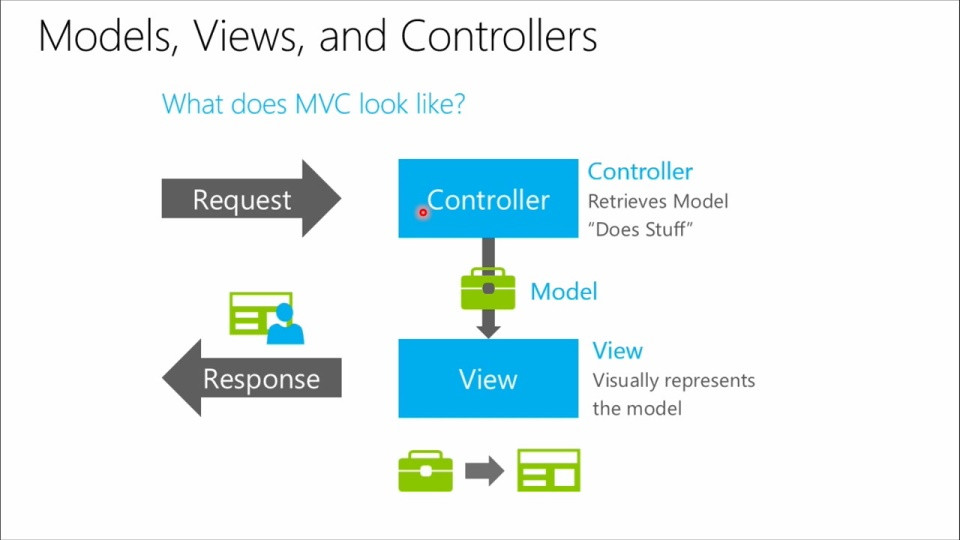 ASP.NET MVC Helpers - Các thông tin mà bạn chưa biết