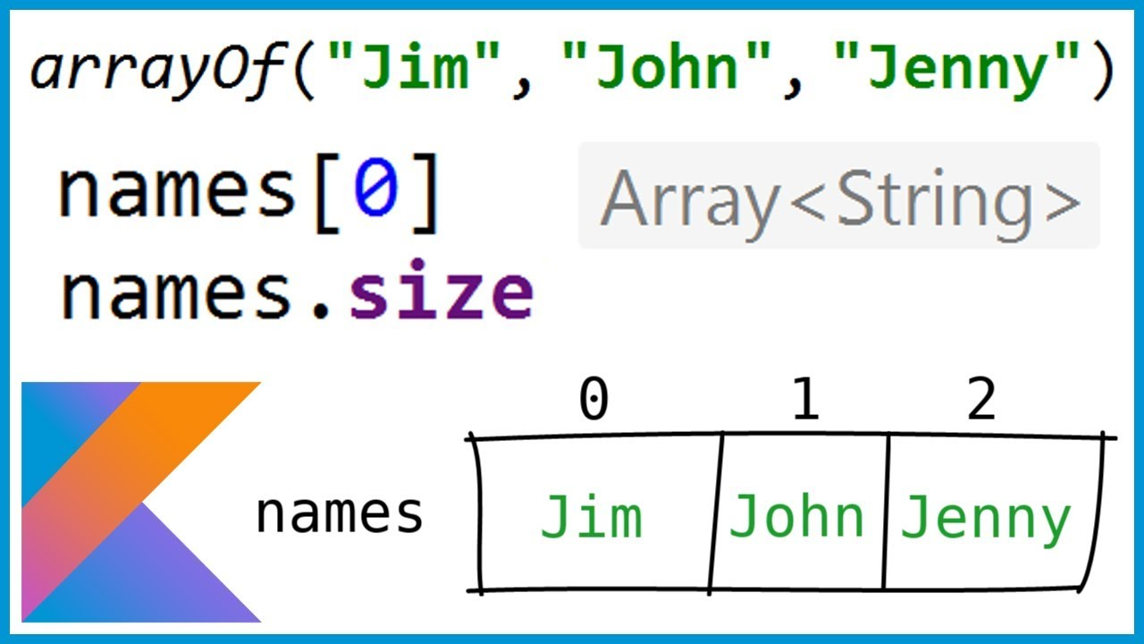 Mảng trong Kotlin - khám phá thông tin về mảng